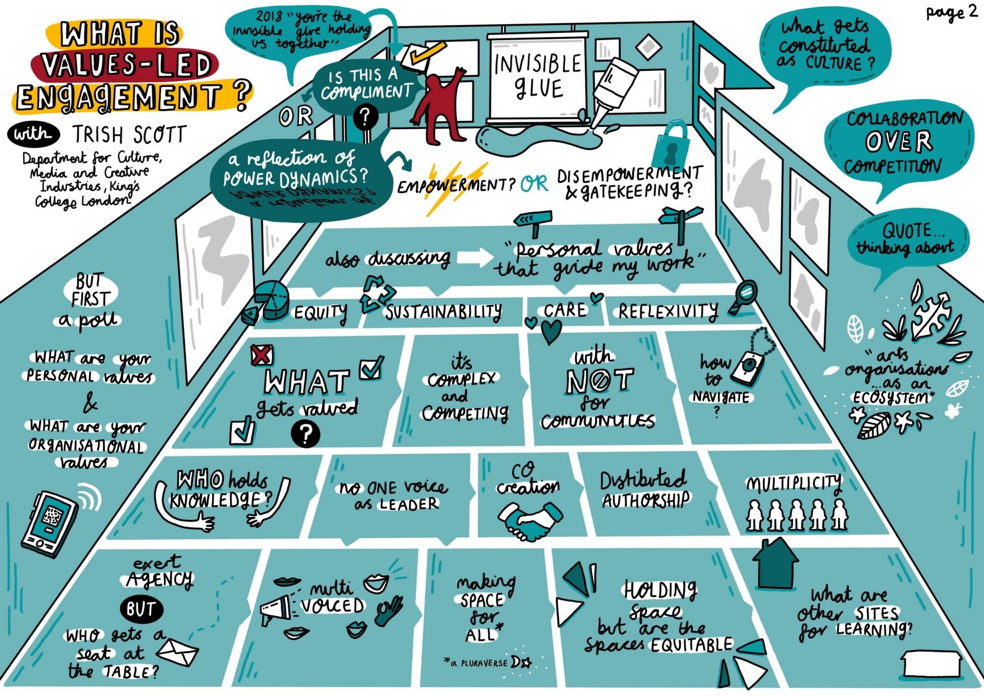 Symposium | Creating Community: Exploring Values Led Engagement